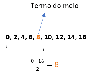 Progressão Aritmética: Guia Completo, Fórmulas, Exemplos